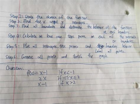 Solved Step State The Domain Of The Function Step Chegg Com