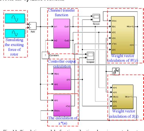 Figure 1 From Research On Helicopter Active Vibration Control System