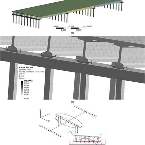 3d Bridge Models A Ansys 3d Solid Model B Ansys 3d Solid Model