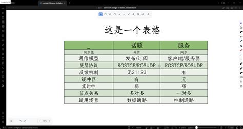 给obsidianandexcalidraw增加一键转换图片为表格功能（可编辑文字、改变单元格大小） 哔哩哔哩