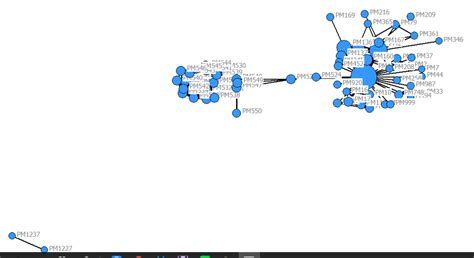 Ucinet数据可视化实操 基础操作 知乎