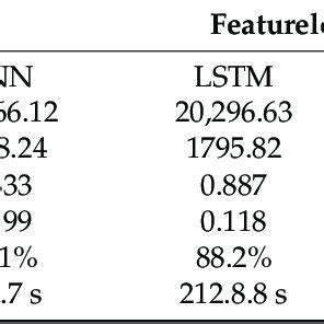 Evaluation Index Without Feature Selection Download Scientific Diagram