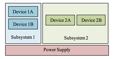 The Overall System In The Figure Below Includes Three