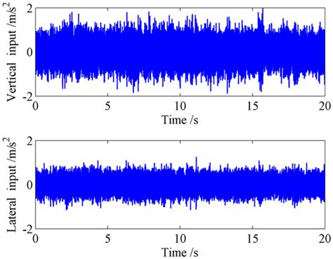 Vibration Acceleration Input Data Download Scientific Diagram