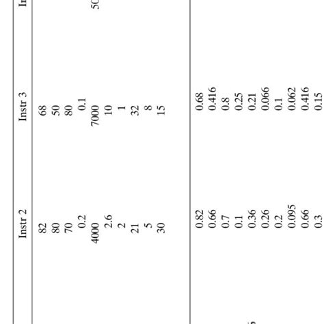 A Variable Indicator Table For Wind Speed Measurements The Values Of Download Table