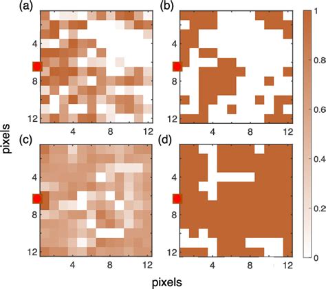 Figure 1 From Tandem Neural Network Based Design Of Multiband Antennas