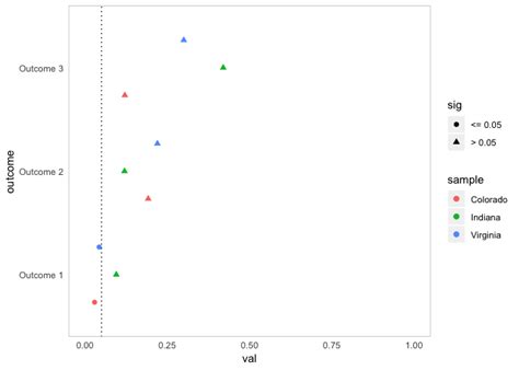 R Plotting Data From Different Columns On Same Ggplot Stack Overflow