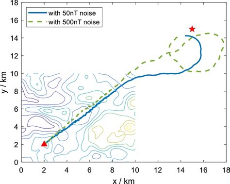 Geomagneticinertial Navigation Integrated Matching Navigation Method Pmc