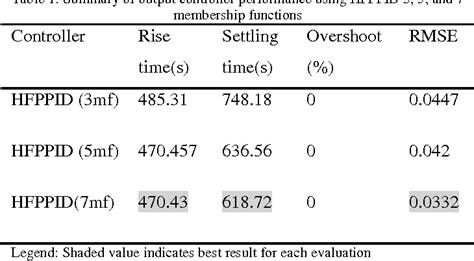 Figure 1 From Design And Implementation Of Fuzzy Logic Controller For Induction Based Steam