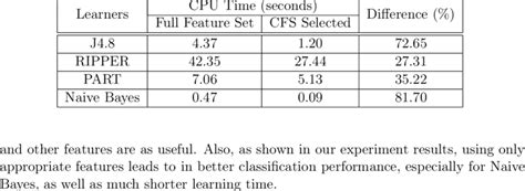 4 Comparison Of The Time Required To Induce Classifiers The Average Download Table