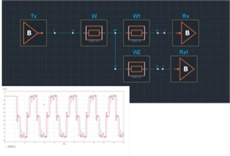 Sigrity Aurora Pcb Analysis Datasheet Cadence
