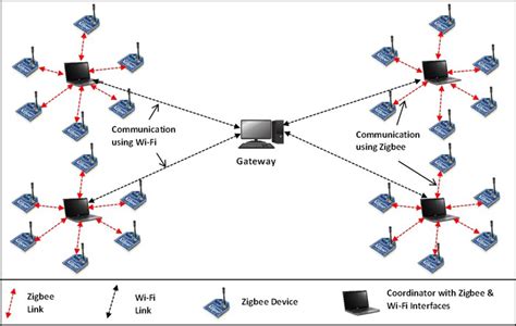 Network Architecture With 6 Nodes Per Group Download Scientific Diagram