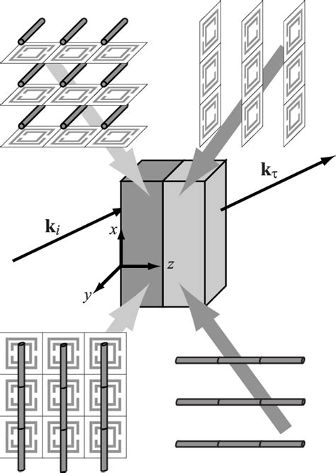 [pdf] Electromagnetic Wave Propagation In Media With Indefinite Permittivity And Permeability