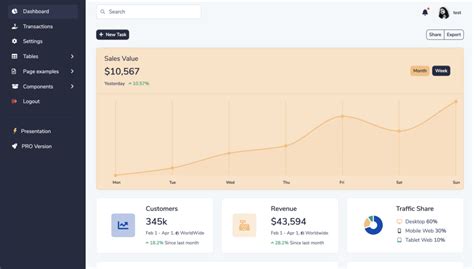 Best 9 Free Backend Frontend Templates For 2021