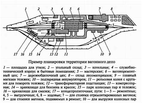 Основные сооружения и устройства вагонного хозяйства
