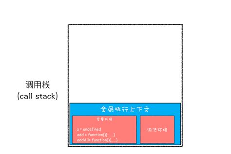 浏览器中的javascript执行机制 个人文章 segmentfault 思否