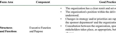 Performance Evaluation Framework For Public Bodies Download Table