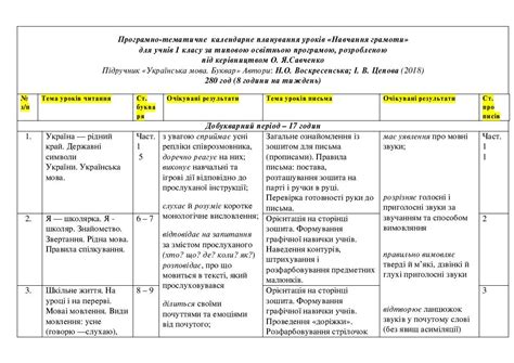 Календарне планування уроків «Навчання грамоти для учнів 1 класу Підручник «Українська мова