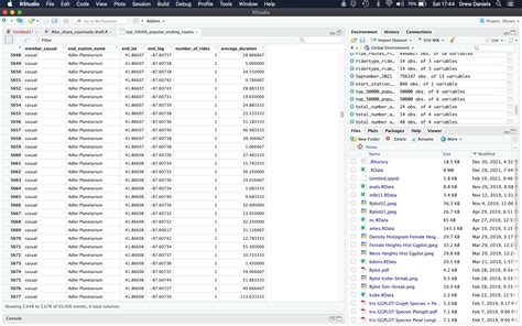 Combining Rows That Share One Variable But Differ In Others In R