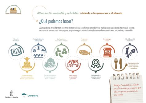 Exposición Alimentación Sostenible Y Saludable Portal De Consumo