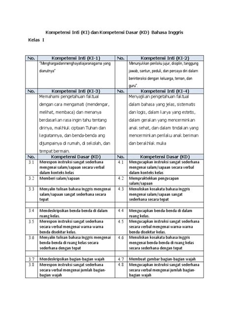 Kd Ki 3 And Ki 4 Bahasa Inggris Kls 1 6 Pdf