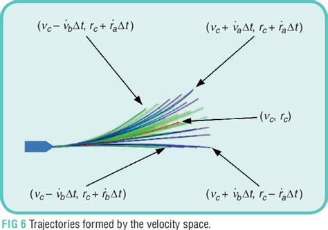 Figure 6 From Autonomous Collision Avoidance Of Unmanned Surface Vehicles Based On Improved A