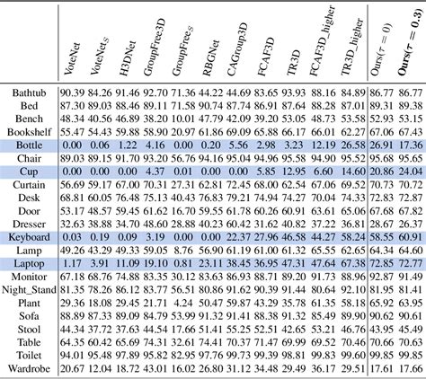 Figure 1 From 3d Small Object Detection With Dynamic Spatial Pruning