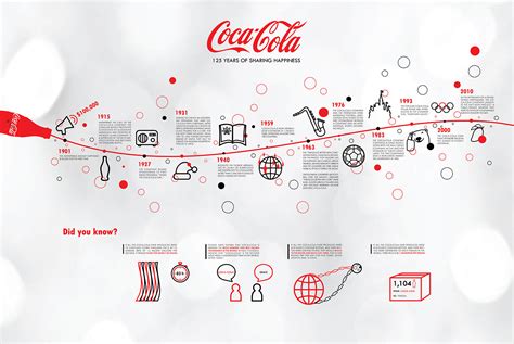 Coca Cola Organizational Chart