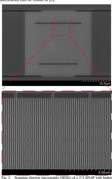 Figure 1 From Large Area Superconducting Nanowire Single Photon Detector With Double Stage