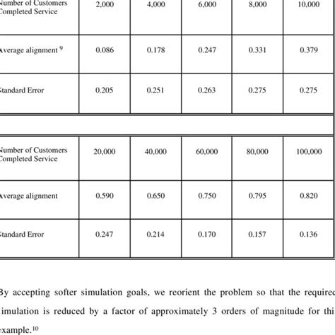 Ordinal Optimization Applied To Original Criterion Download Table