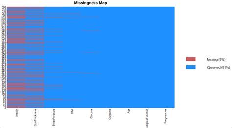 A Step By Step Guide To Implement Naive Bayes In R Edureka