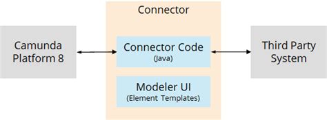 How Camunda 8 Supports Process Automation At Enterprise Scale Camunda