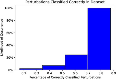Bionli Generating A Biomedical Nli Dataset Using Lexico Semantic Constraints For Adversarial