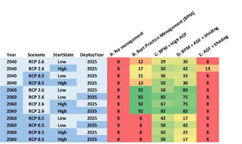 7 Results Of The Example Bayesian Network Analysis Identifying Percent Download Scientific