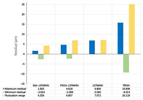 A Modeling Method For Thermal Error Prediction Of Cnc Machine Equipment Based On Sparrow Search