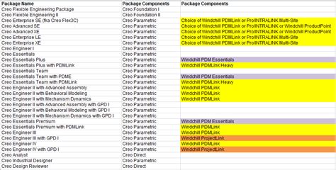 solved license bundles ptc community