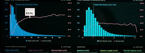 Modern Data Platform The Backbone Of Data Driven Innovation