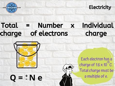 Total Charge Number X Electric Charge Q Ne Poster Suitable For PowerPoint Teaching Resources
