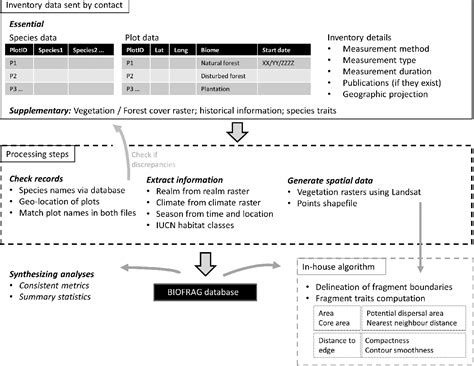 Figure 1 From Published Version Semantic Scholar