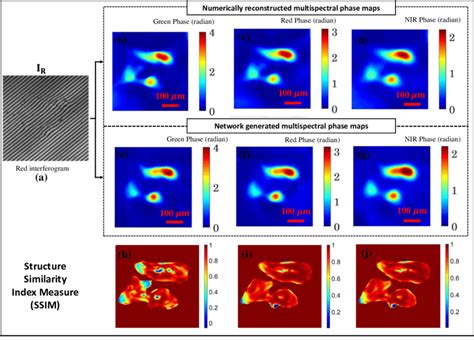 Illustrating Comparison Between Numerically Ft Tie Algorithm Based