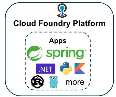 The Enterprise Ready Platform For Cloud Native Data Services Tanzu