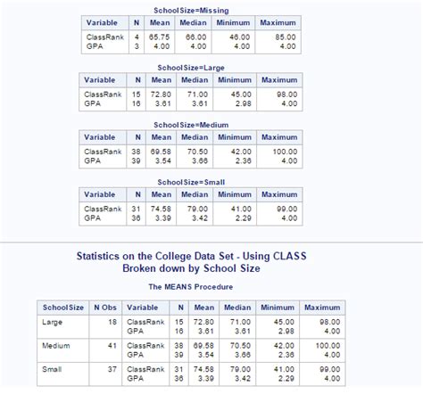 Sas Practice Problem Sas 2nd Practice Problem