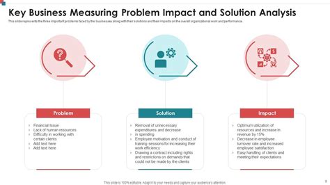 Measuring Problem Impact Ppt Powerpoint Presentation Complete Deck With Slides