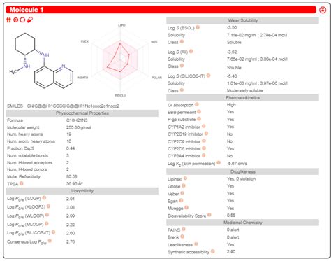 1 Adme Parameters And Others Of The Moleculec 16 H 21 N 3 Source