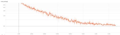 Python 3x Alexnet Tensorflow Implementation Very Low Accuracy