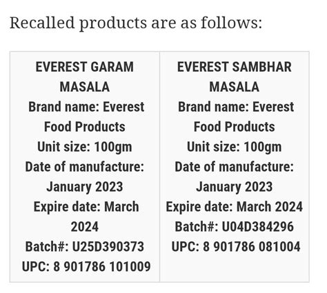 Arun Kumar Pandey Posted On Linkedin