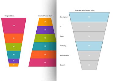 Html Funnel Chart Keski
