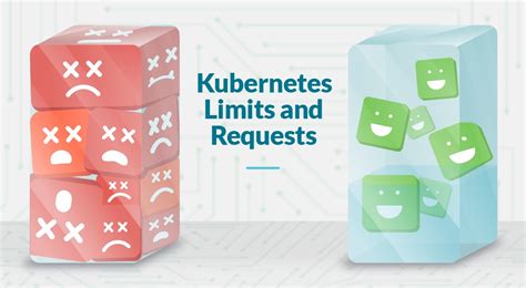 Understanding Kubernetes Limits And Requests Stephane Woillez
