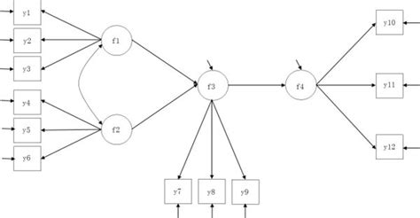 Mplus SEM Example 5 12 OBHRM百科