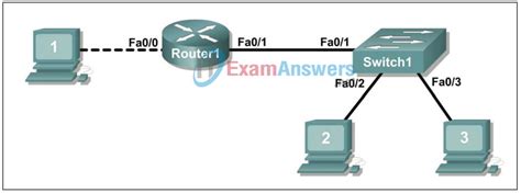 Lab Basic Cisco Device Configuration Answers